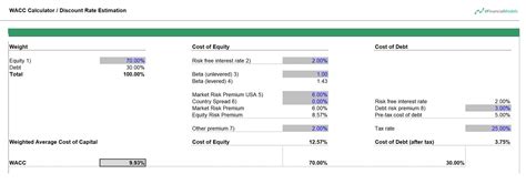 How To Calculate The Wacc In Excel How To Calculate The Wacc In Excel
