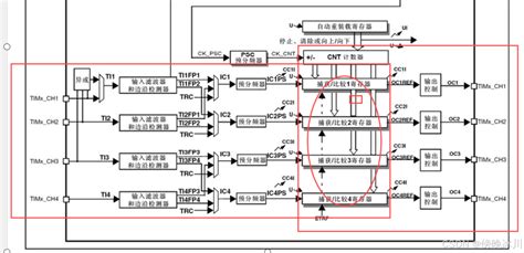 【stm32】tim输入捕获 学习笔记stm32输入捕获 Csdn博客 【stm32】tim输入捕获 学习笔记stm32输入捕获 Csdn博客
