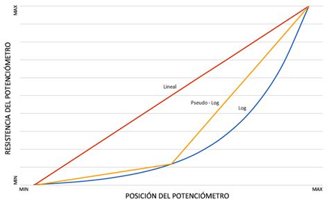 ¿como Leer Un Potenciometro Con Arduino Mci Educación