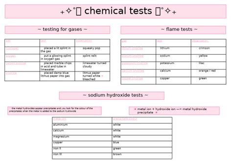 Chemical Tests Revision Resource Pdf