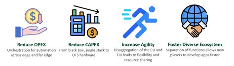 Transforming Next Generation 5G Infrastructure With Open RAN Solutions