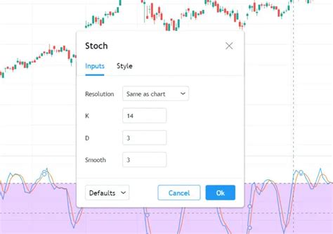 Stochastic Oscillator Explained And Examined Analyzing Alpha