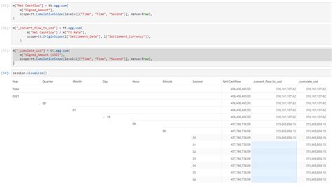 Cumulative Dense Property Lost In Subsequent Chained Measure · Issue 728 · Atotiatoti · Github