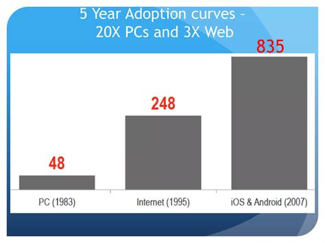 Plnog Don Dodge Platform Shift To Mobile Ppt