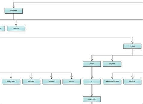 Samples Mindfusion Diagramming For Java