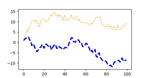 Quick Start Guide — Matplotlib 3 10 3 Documentation