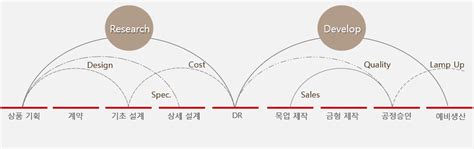 Process Idea Space