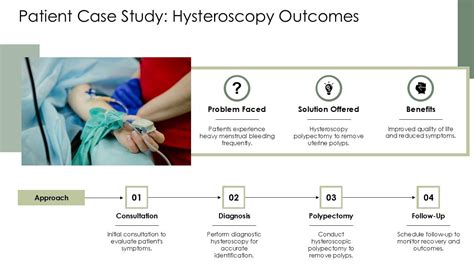 Hysteroscopy Polypectomy Ppt Template Acp Ppt Powerpoint