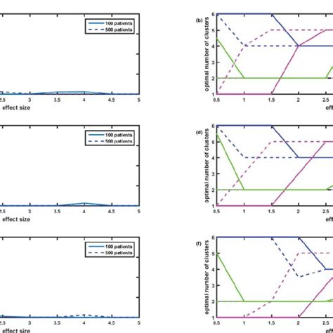 On The Determination Of The Right Number Of Clusters Figures 11a 11c