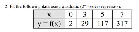 Solved Fit The Following Data Using Quadratic Nd Chegg