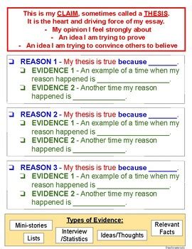 Essay Writing Checklist And Planning Sheets Organizer By TeachCreateSTUDIO