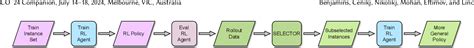Figure 1 From Instance Selection For Dynamic Algorithm Configuration