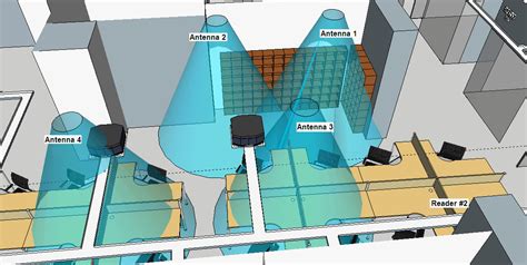 RFID Solutions Identex Solutions Sdn Bhd