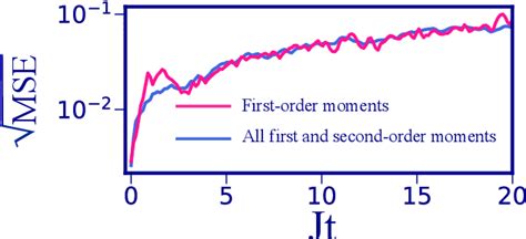 Figure From Deep Learning Of Quantum Many Body Dynamics Via Random Driving Semantic Scholar