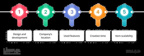 Python Development Outsourcing Step By Step Guide