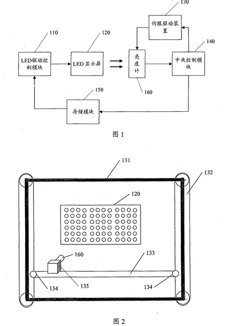 System And Method For Obtaining Gamma Correction Data Point To Point As Well As Application