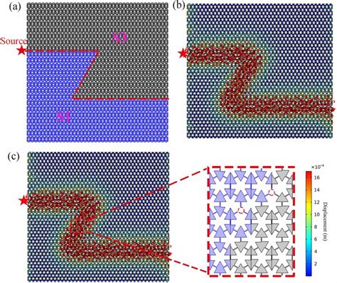 A The Bent Corner Defect Supercell Composed Of S1 And S3 Structures