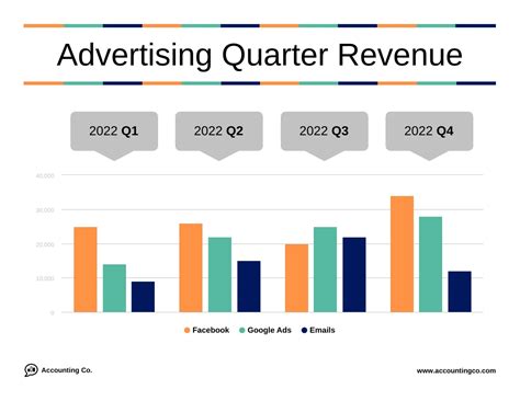 Simple Advertising Quarter Revenue Bar Graph Template Venngage