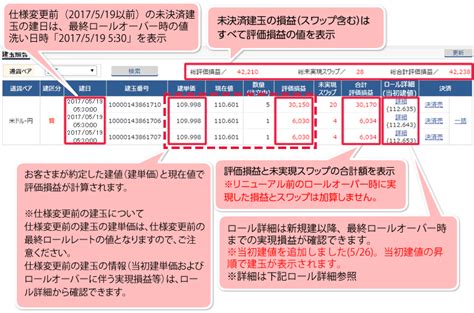 Fx（外国為替保証金取引）｜sbi証券