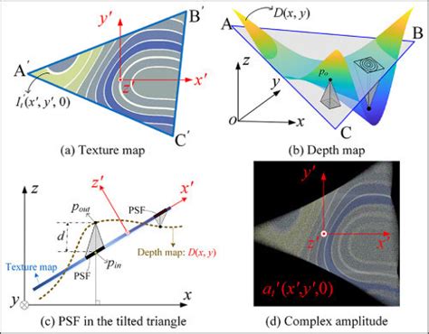 Tilted Triangle Text {abc} Abc In The Global System And Its