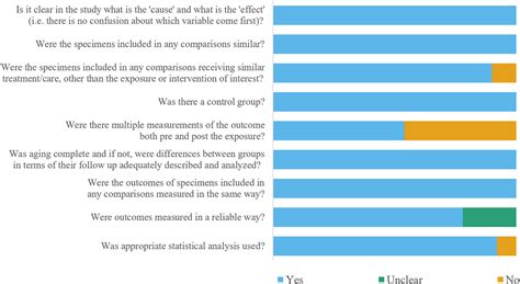 Disinfection Efficacy Of Sodium Hypochlorite And Glutaraldehyde And