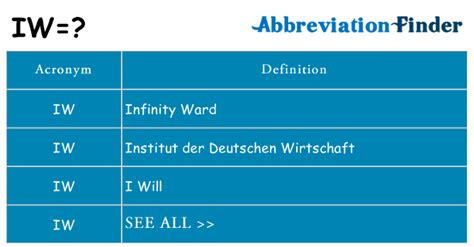What Does Iw Mean