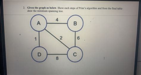 Solved 2 Given The Graph As Below Show Each Steps Of
