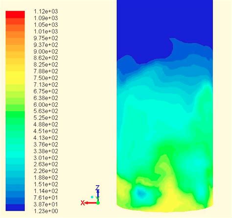 Density Contour For Test No1 Kgm3 Download Scientific Diagram