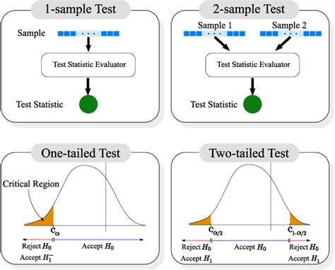 Figure 1 From Statistical Hypothesis Testing For Assessing Monte Carlo Estimators Applications