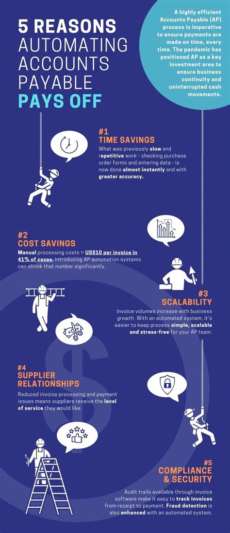 Ap Automation Artofit