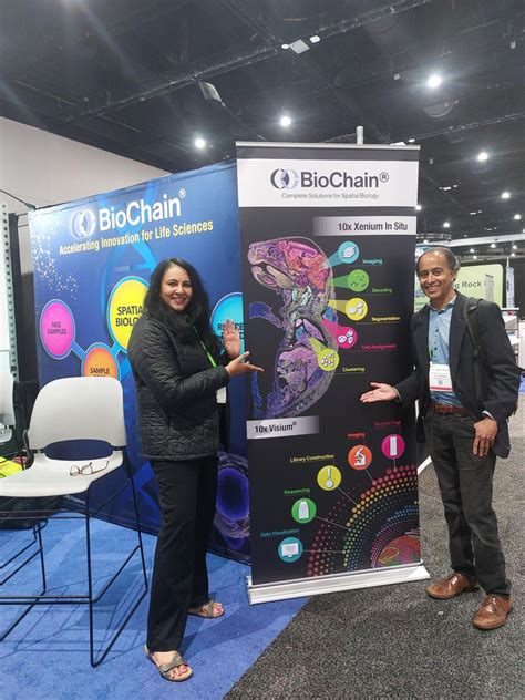 Biochain Institute Inc On Linkedin Biochain Xeniuminsitu Aacr2024