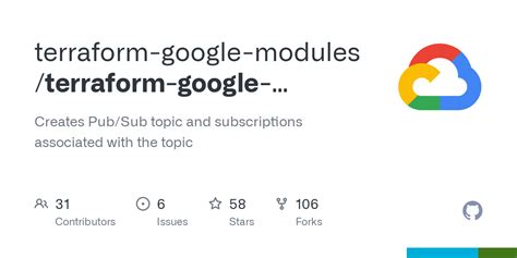 Github Terraform Google Modules Terraform Google Pubsub Creates Pub