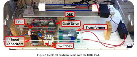 Typical Measured Output Voltage Of The Employed Pulsed Power Supply