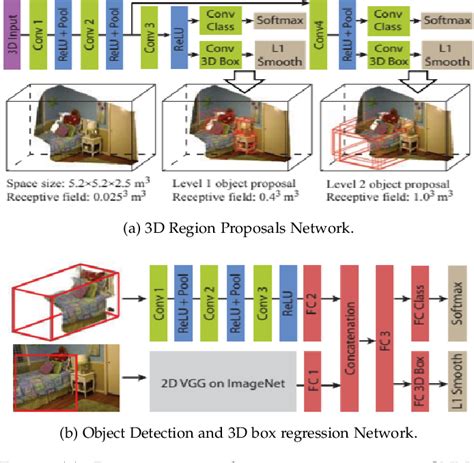 Figure 10 From Indoor Scene Understanding In 253d For Autonomous Agents A Survey Semantic
