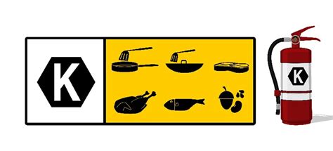 Lokasi Dan Penempatan Apar Sesuai Standar Nfpa 10