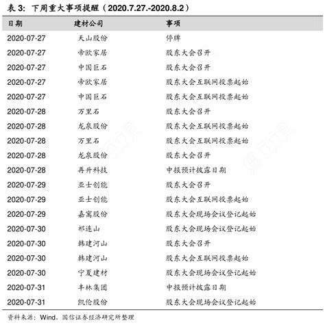 下周重大事项提醒（2020 7 27 2020 8 2）行行查行业研究数据库