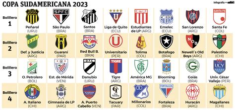 Guaraní Y Tacuary En Sorteo De La Copa Sudamericana Fútbol Abc Color