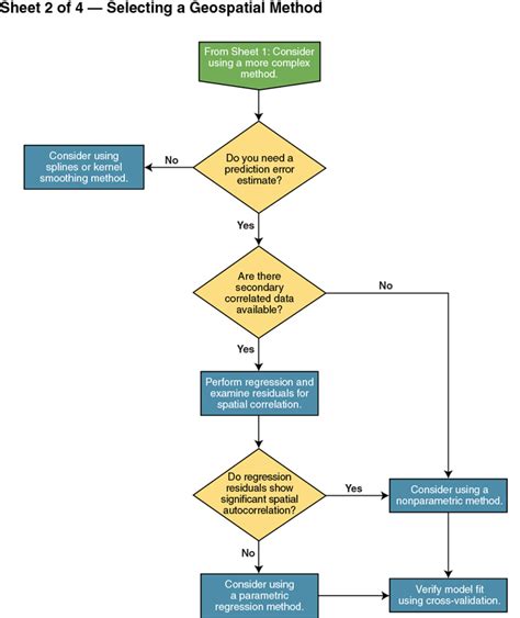 Gis Data Flow Diagram What Is A Data Flow Diagram Learn The Basics Of
