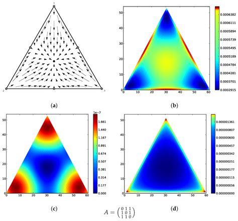Entropy Special Issue Information And Entropy In Biological Systems