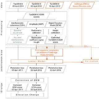 Workflow Of The Current Study Download Scientific Diagram