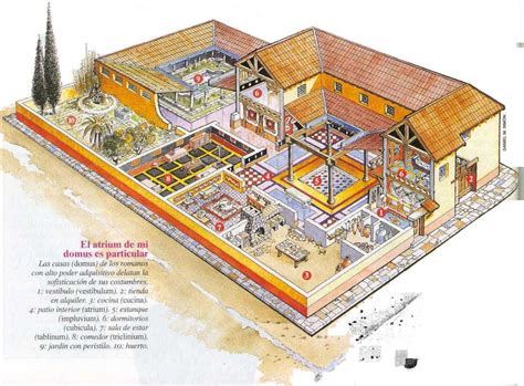 IPAT2013-CarlosBernalRamirez: LA DOMUS ROMANA