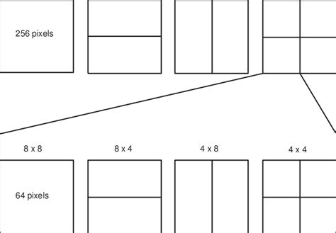 Block Formats In Mpeg 4 Avch264 Download Scientific Diagram