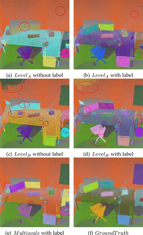 Figure 1 From Semantic Labeling And Instance Segmentation Of 3d Point Clouds Using Patch Context