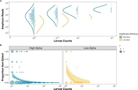 Dna Sequencing Plos One