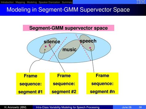 ppt intra class variability modeling for speech processing powerpoint
