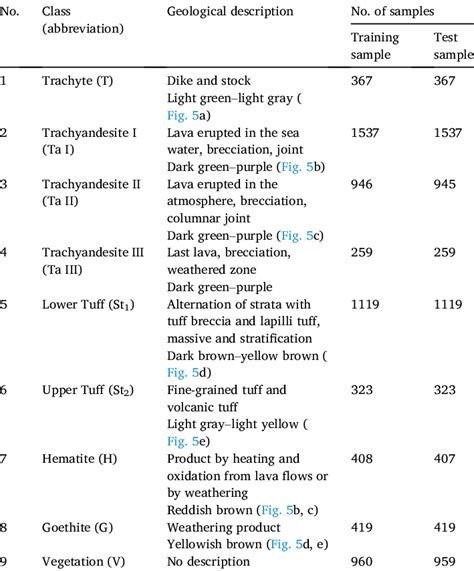 Reference Sets Training And Test Samples And Geological Descriptions