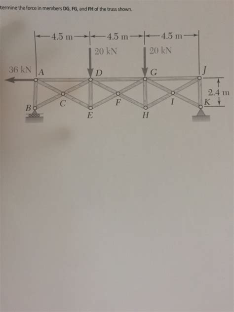 Solved Determine The Force In Members Dg Fg And Fh Of The