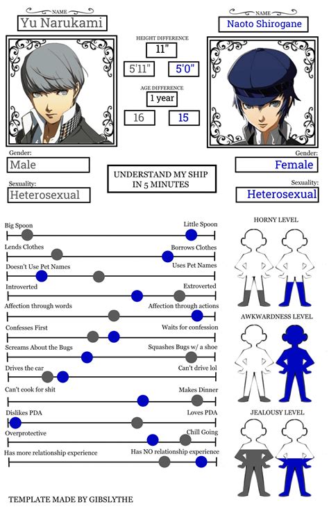 This Ship Chart Is Pretty Much Accurate R Persona4golden