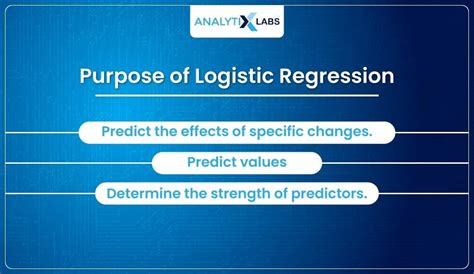 Understanding Logistic Regression Theory