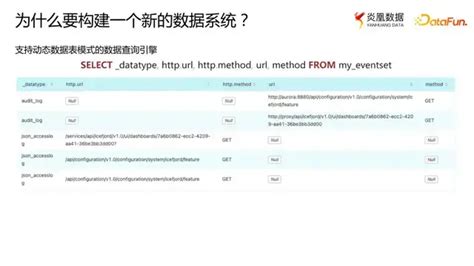 如何从0 1使用 Apache Arrow 构建新数据系统 知乎
